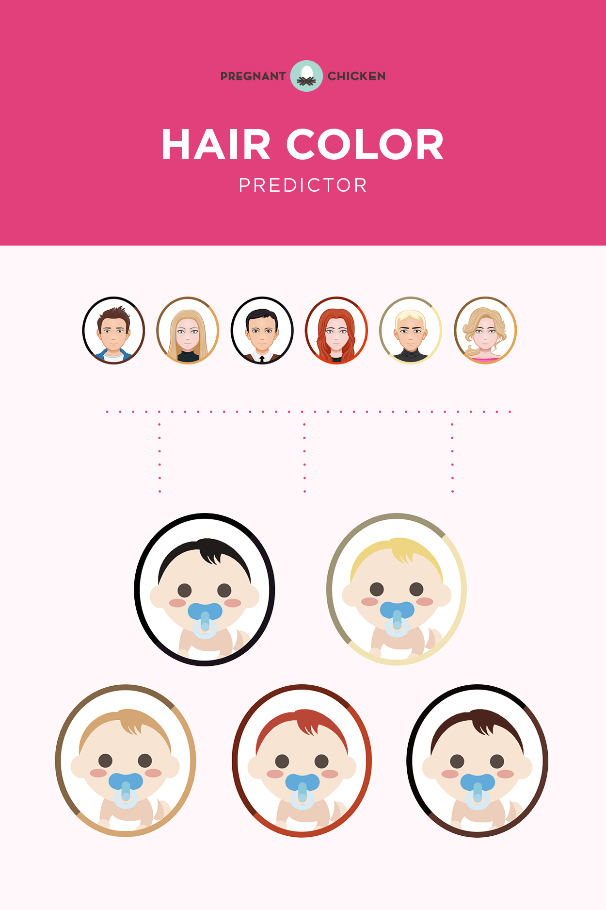 What Color Hair Will My Baby Have? Baby Hair Color Predictor