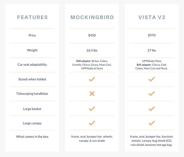 Mockingbird Stroller Review - Too Good to Be True?